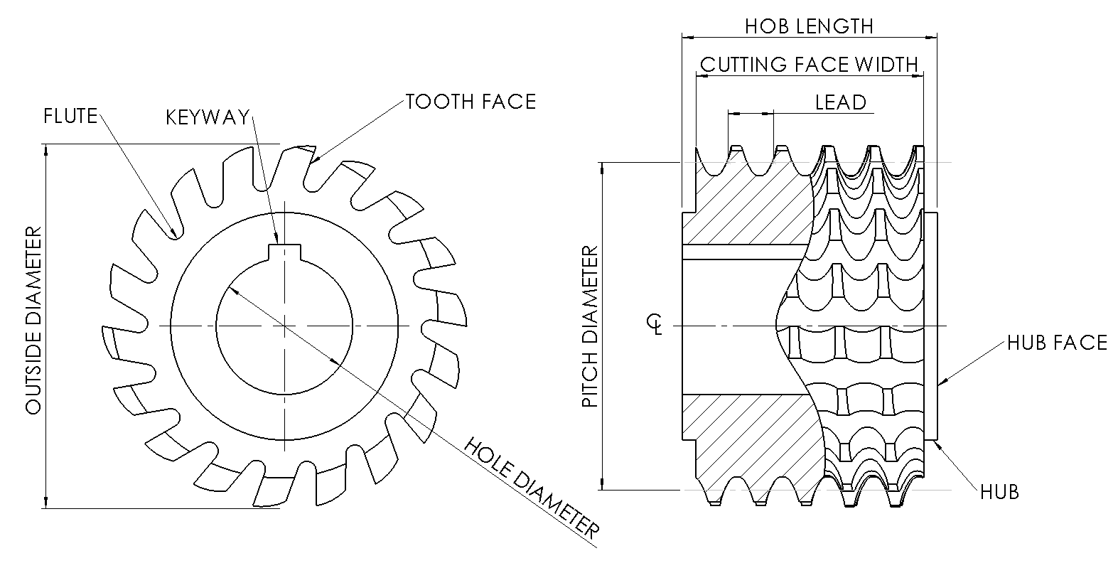 Custom CNC machining work for low volume projects- Precision machining Pro